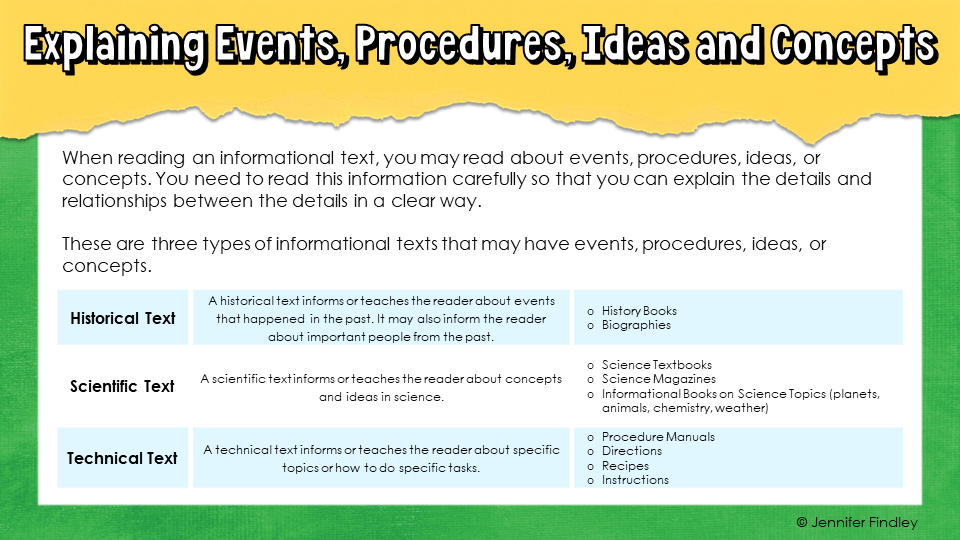 Nonfiction Reading Posters – Digital Reading Activities