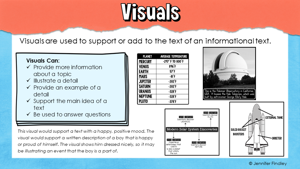 Nonfiction Reading Posters – Digital Reading Activities